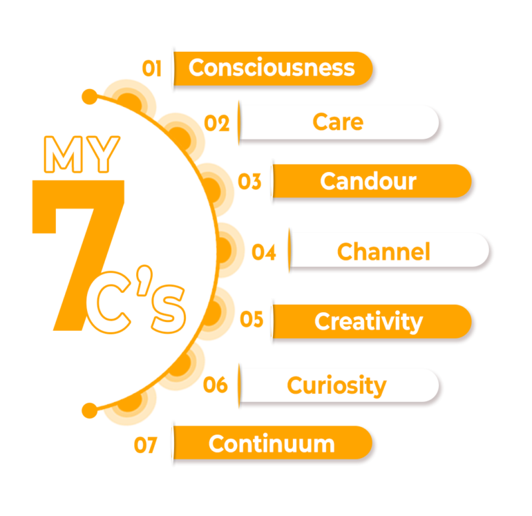 Meet Rachana – Coach Rachana