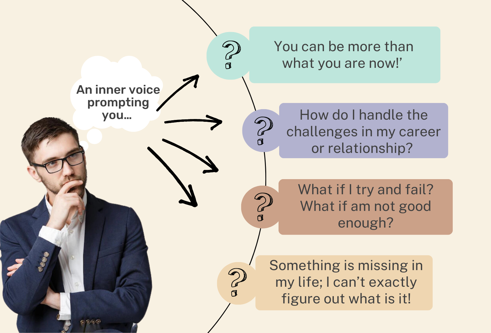 Coaching Insights - Coach Rachana
